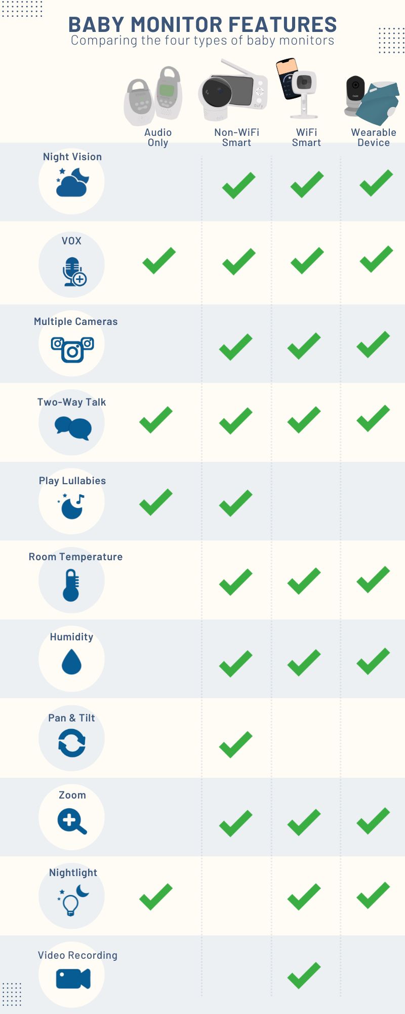 Types of Baby Monitors: How to Find the Right One for Your Baby