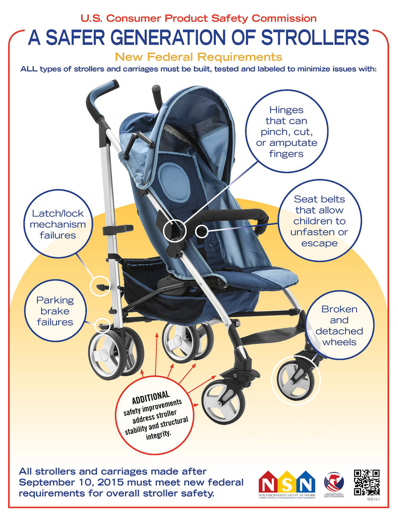 Baby Stroller Buying Guide: 5 Considerations to Buy the Best